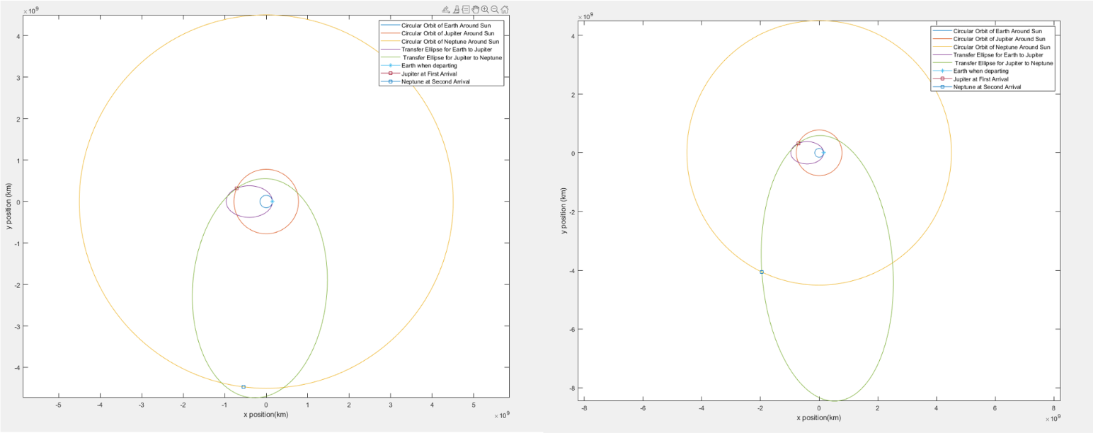 Ronan Butts Portfolio